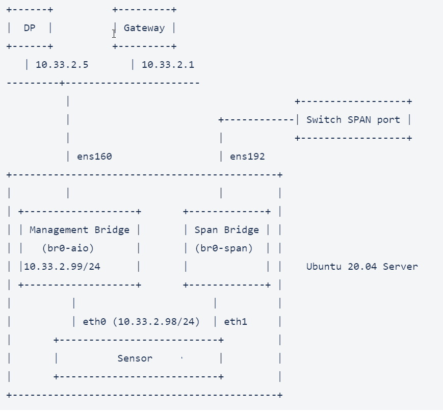 Installing a Modular Sensor in KVM