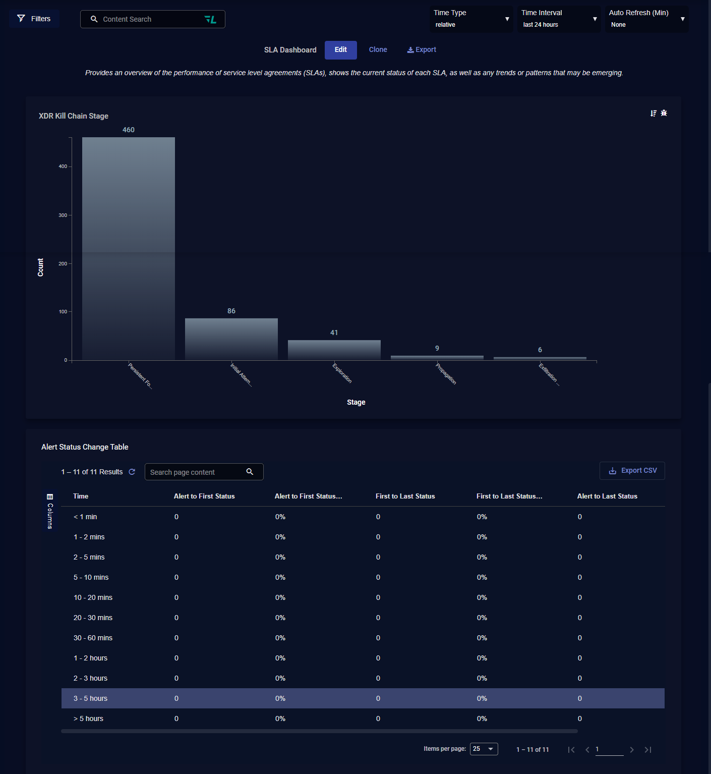 SLA (Service Level Agreements)