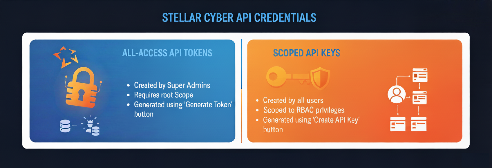 Configuring API Authentication